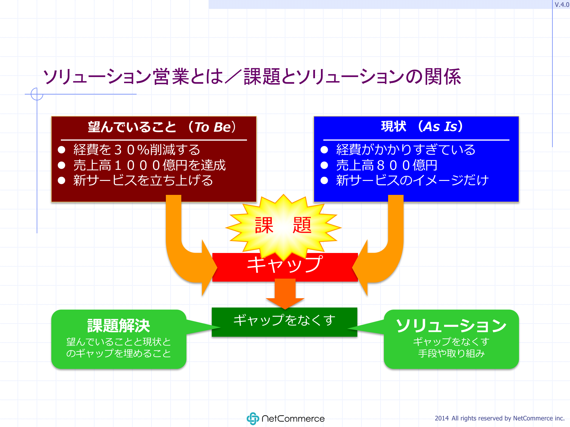 【図解】コレ1枚でわかる「ソリューション」という言葉の本当の意味:itソリューション塾:オルタナティブ・ブログ